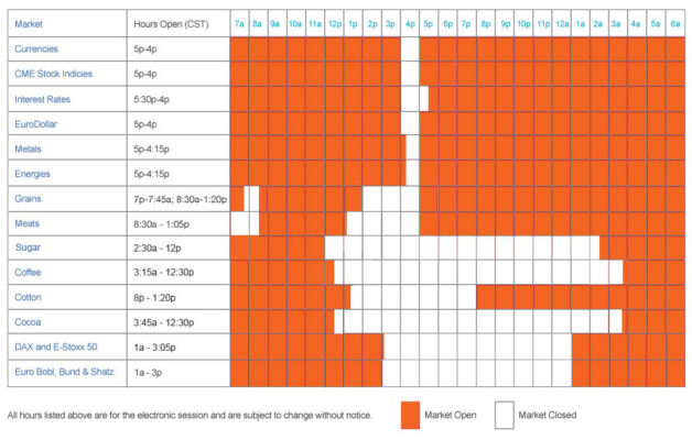 Futures Trading Market Hours | ApexFutures
